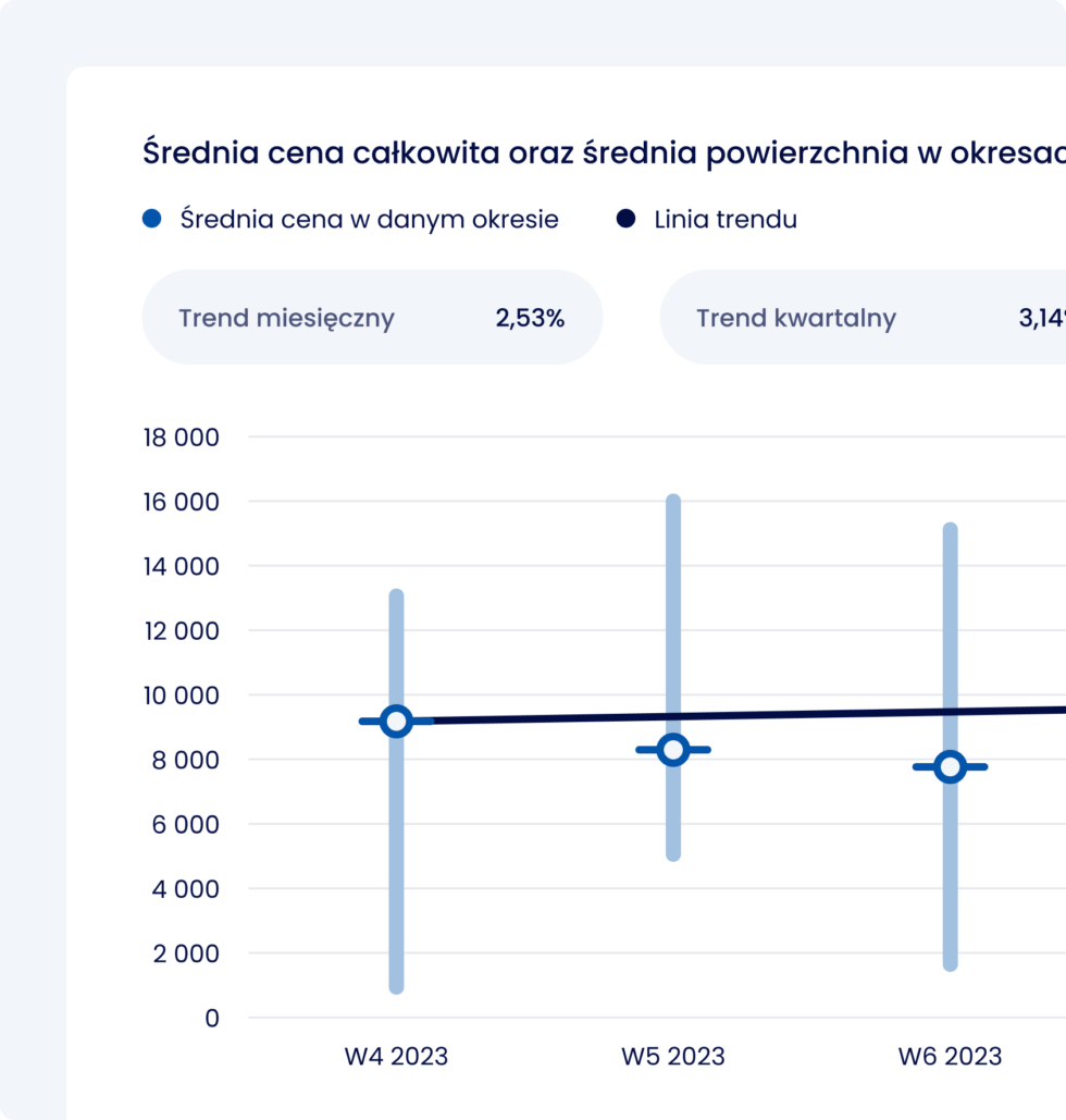 Investoro - Monitor Rynku Nieruchomości - Investoro